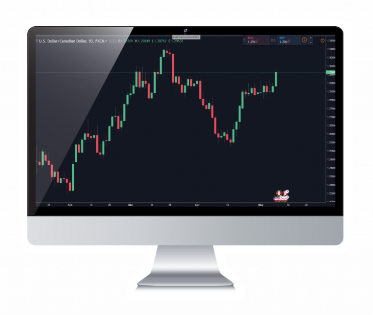 Trading App | IOS And Android Trading Apps | CMTrading