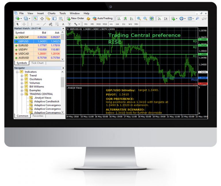 Trading Central Tools - Best Performing Broker In Africa | CMTrading