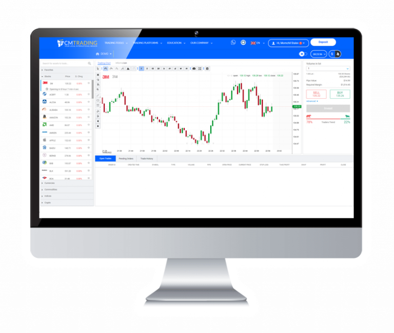 CMTrading Webtrader