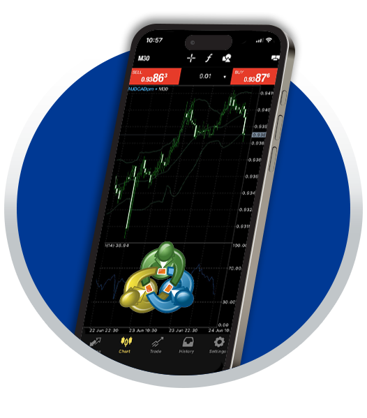 Metatrader 5 - CMTrading Investment Broker